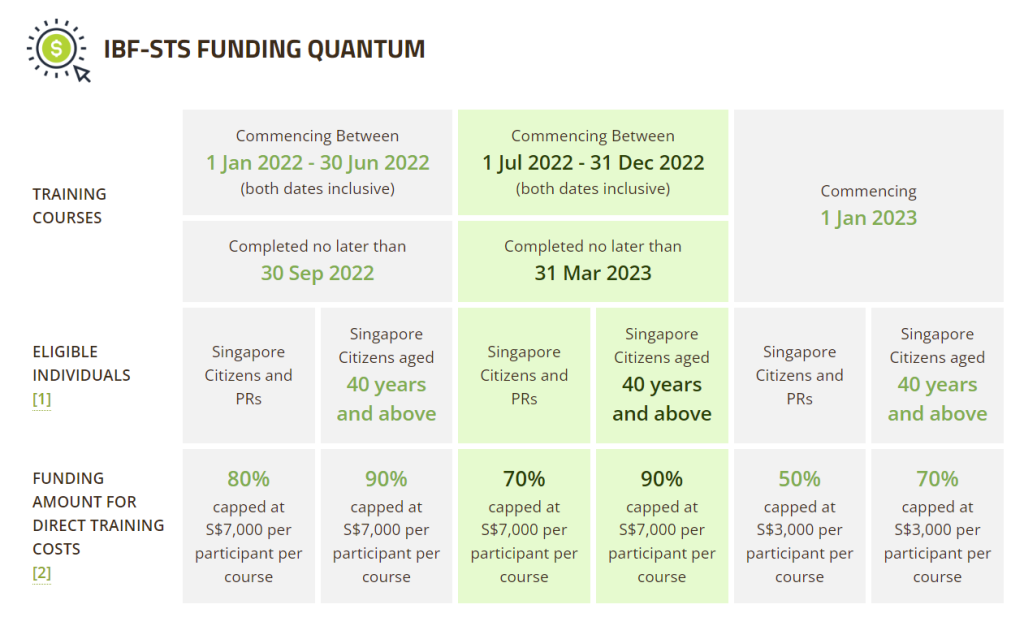 Financial Risk Manager (FRM®) Part I/II Preparatory Program Dec 2022 ...